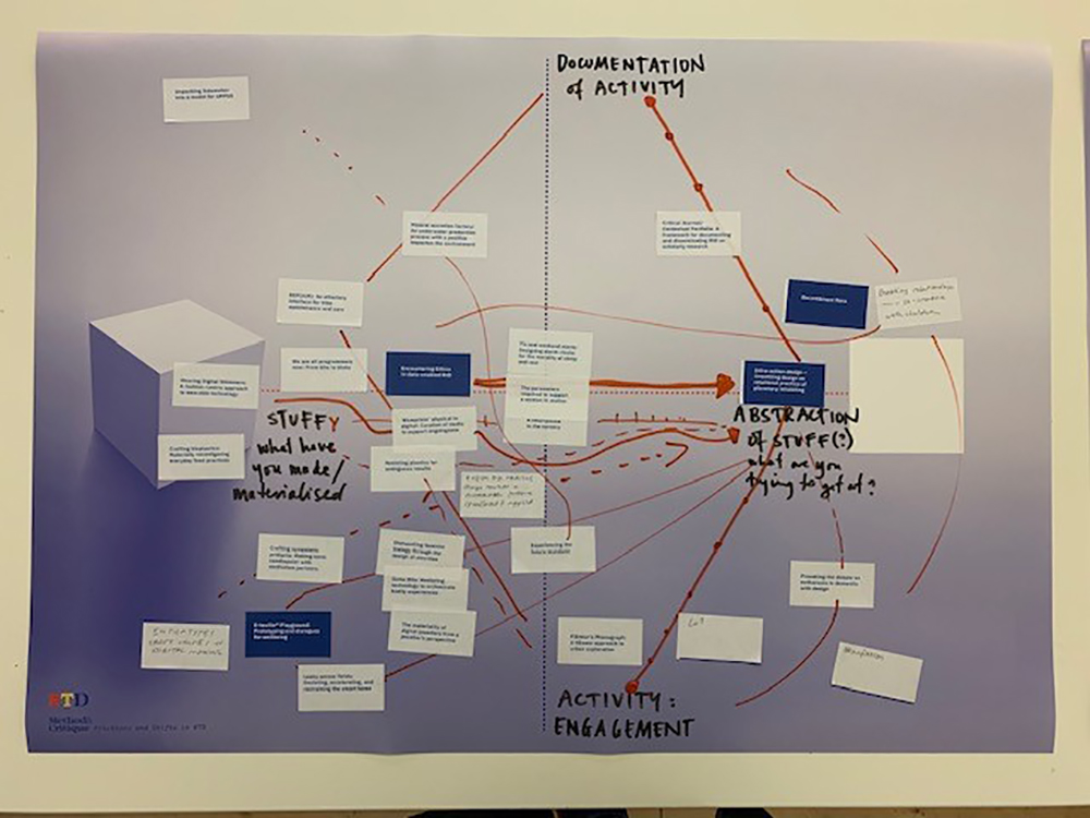 RTD2019 | Participatory Documentation