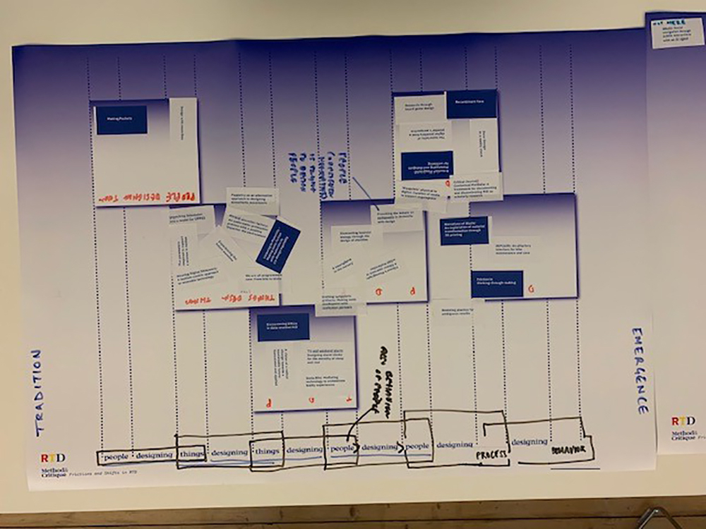 RTD2019 | Participatory Documentation