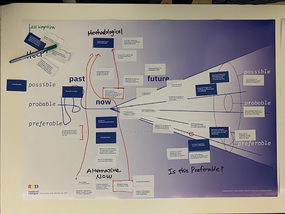 RTD2019 | Participatory Documentation